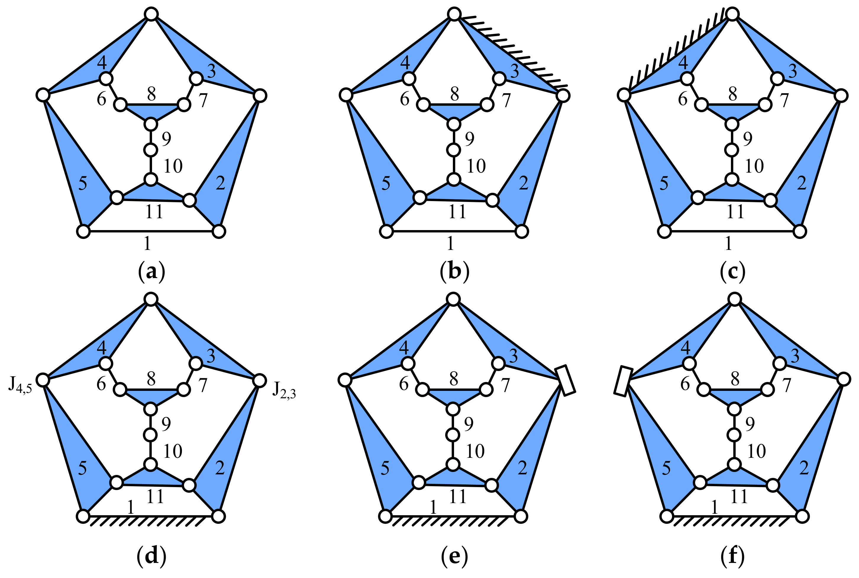 Energies | Free Full-Text | Symmetry Detection and Topological ...