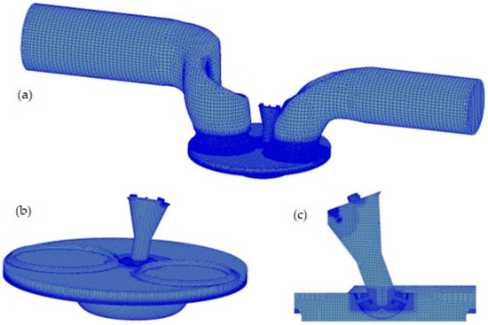 Optimization of Pre-Chamber Geometry and Operating Parameters in a ...