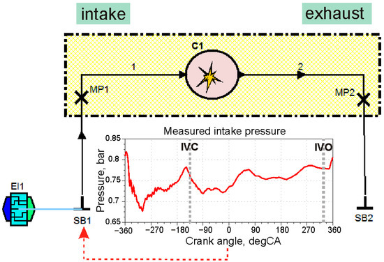 Optimization of Pre-Chamber Geometry and Operating Parameters in a ...