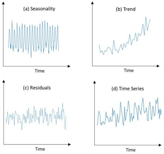 Time Series In Machine Learning: Understanding And, 46% OFF