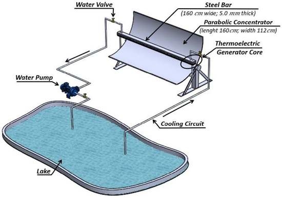 Energies | Free Full-Text | Concentrated Solar Power with ...