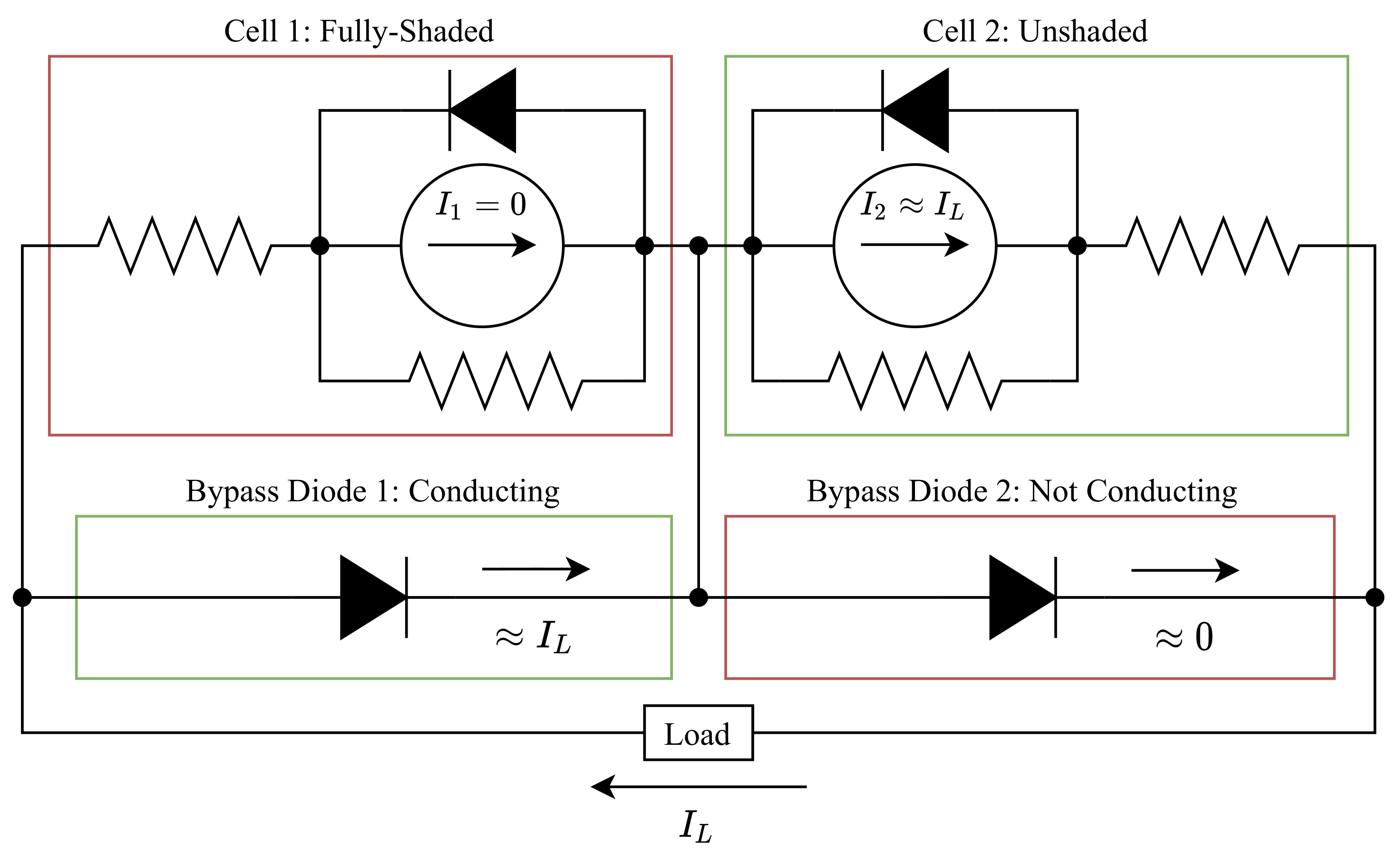 The Measurement and SPICE Modelling of Schottky Barrier Diodes ...