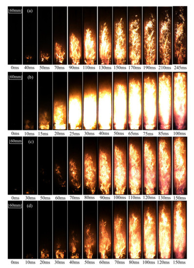 Flame Propagation Characteristics of Hybrid Explosion of Ethylene and ...
