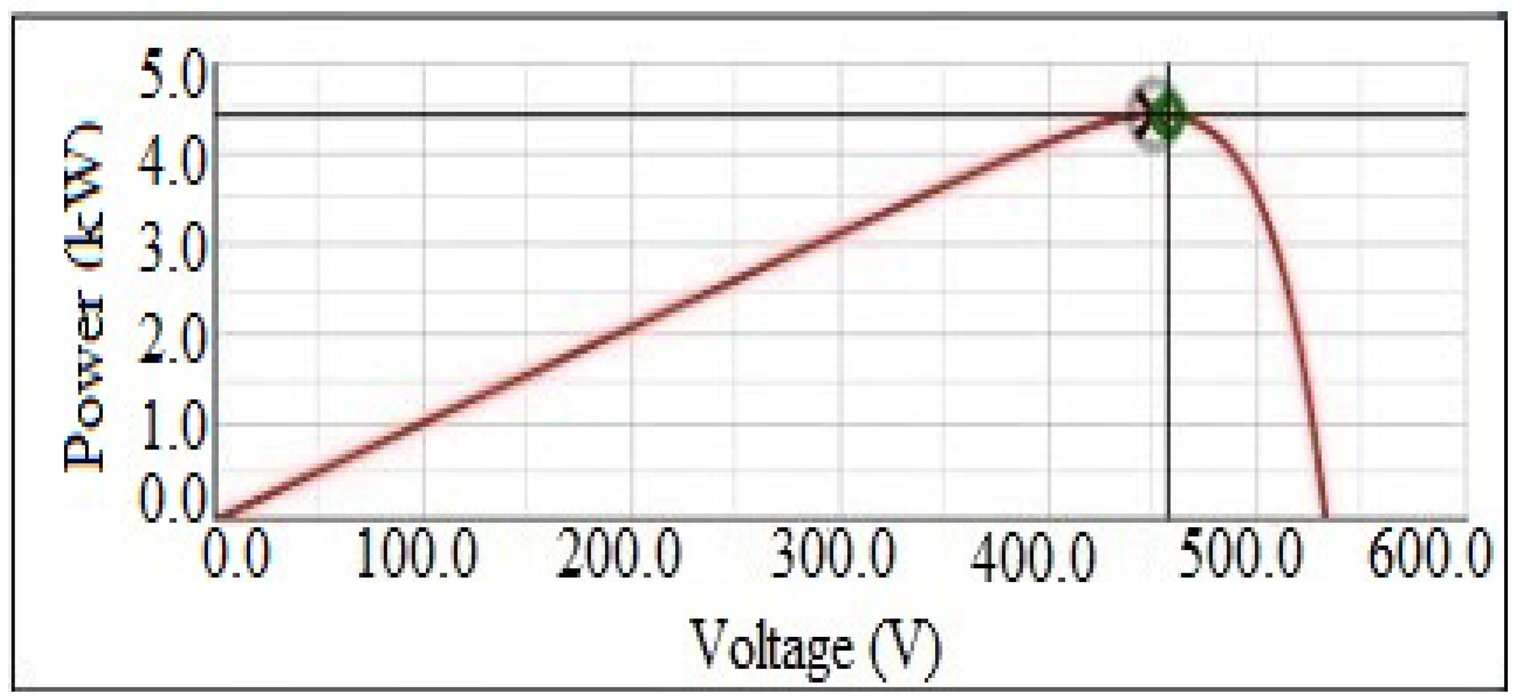 Energies | Free Full-Text | Modular Level Power Electronics (MLPE ...