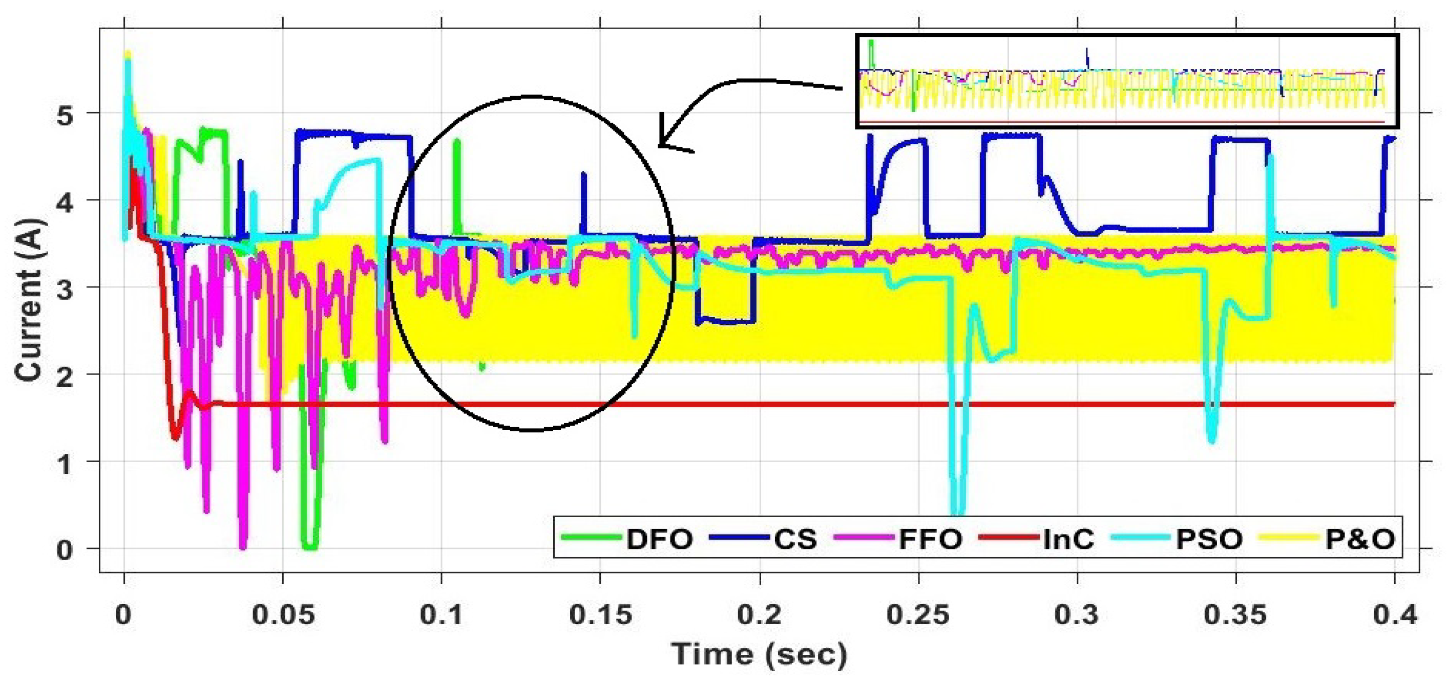Energies | Free Full-Text | Modular Level Power Electronics (MLPE ...