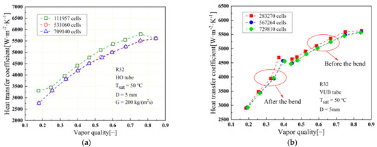 Numerical Study on R32 Flow Condensation in Horizontally Oriented Tubes ...