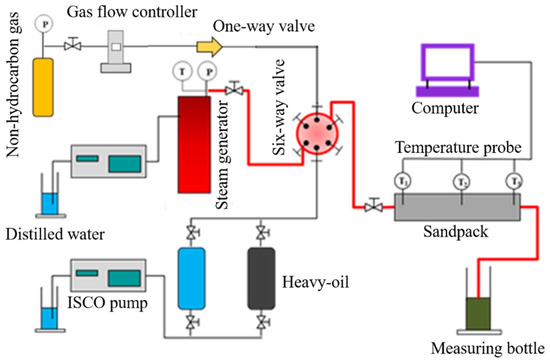 Energies | Free Full-Text | A Study on the Adaptability of ...
