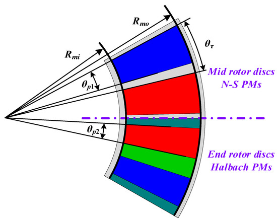 Multi-Objective Optimization Design of a Stator Coreless Multidisc Axial Flux Permanent Magnet Motor