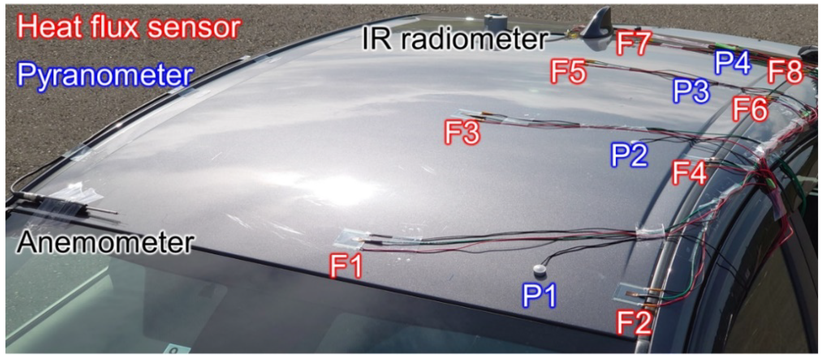 Measurement of the Convective Heat Transfer Coefficient and Temperature ...