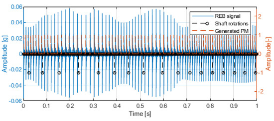 Hybrid Model of Rolling-Element Bearing Vibration Signal