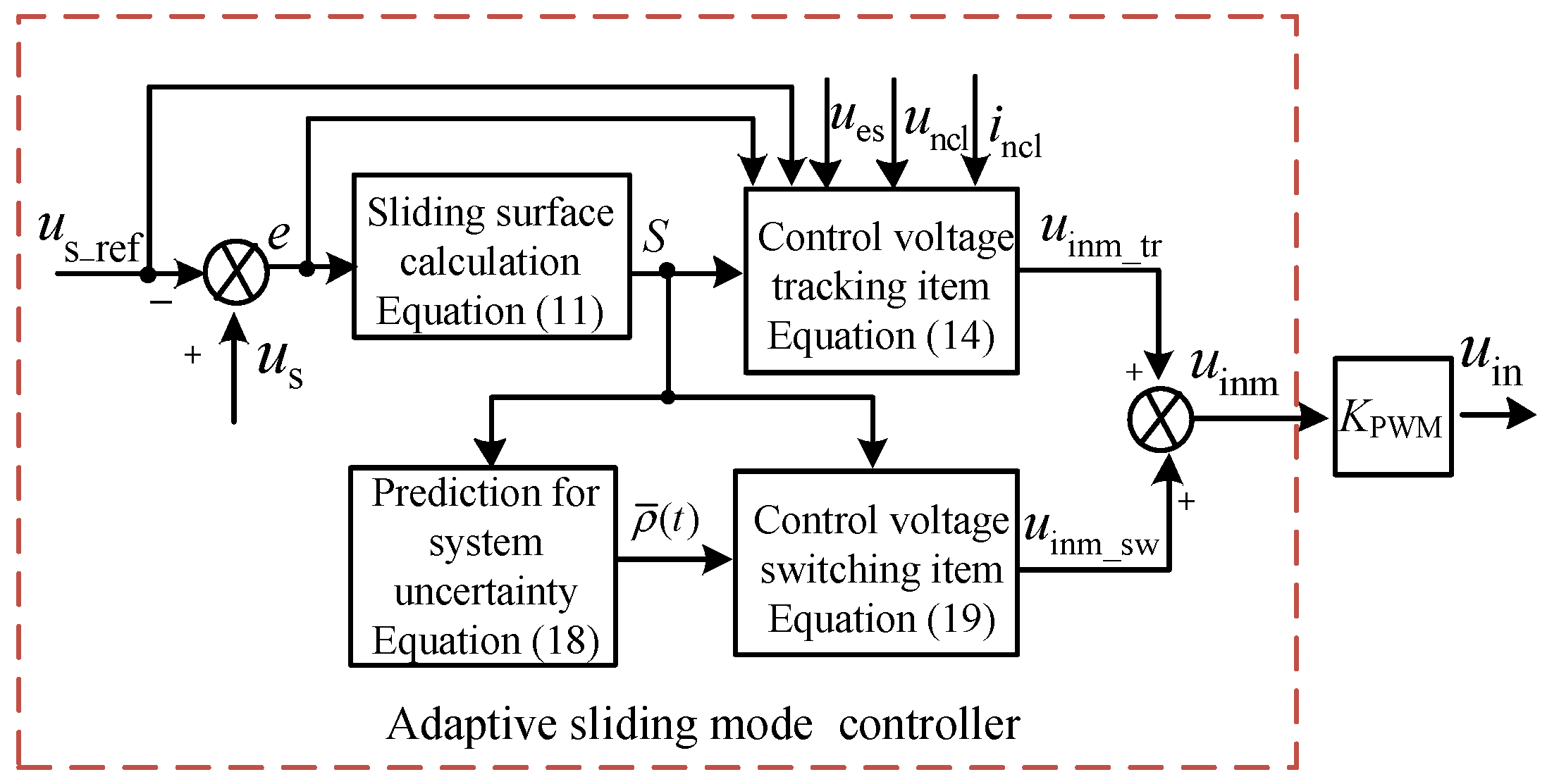 Adaptive Sliding-Mode Control for Electric Spring in Microgrids with ...