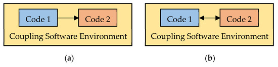 Energies | Free Full-Text | DYN3D and CTF Coupling within a Multiscale ...