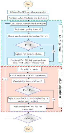 Sizing and Sitting of Static VAR Compensator (SVC) Using Hybrid ...