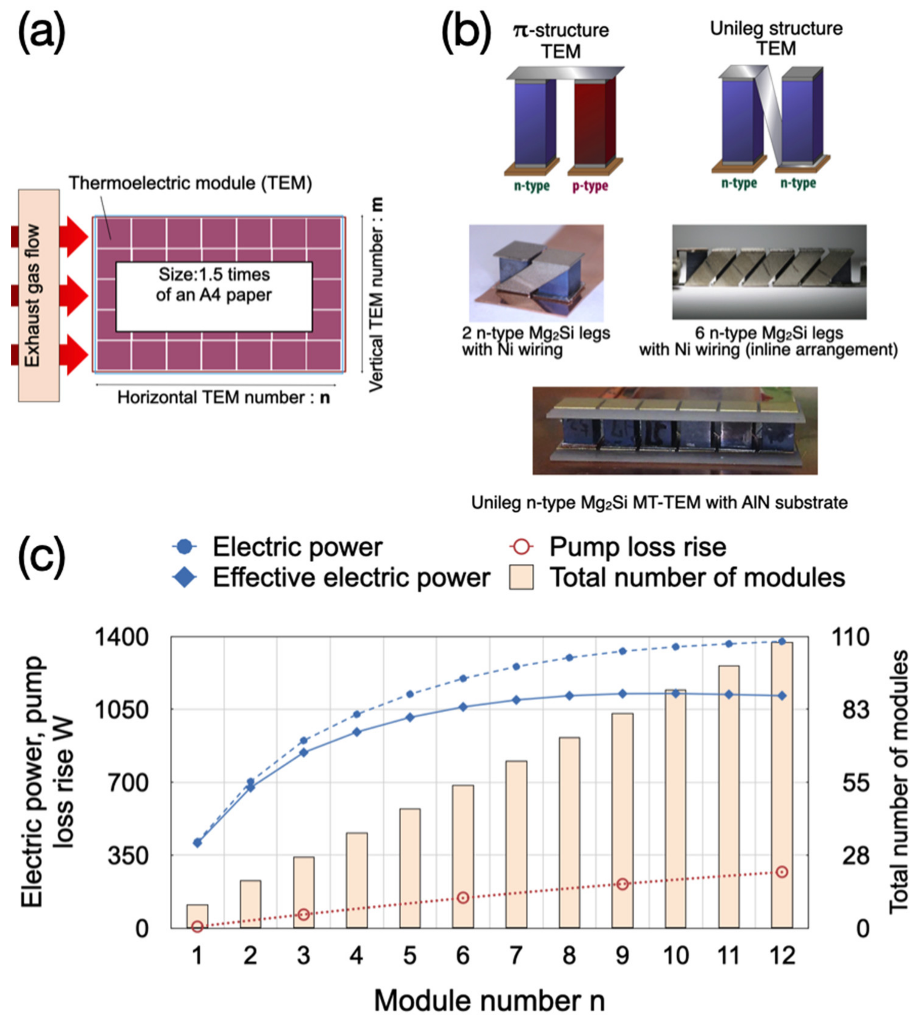 Recent Studies on the Environmentally Benign Alkaline-Earth Silicide ...