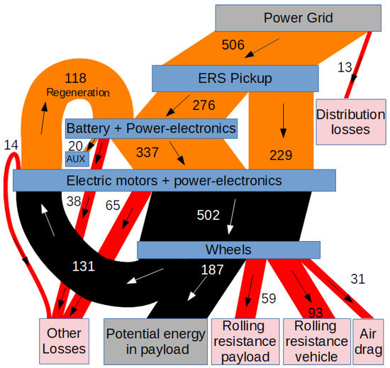 Drive-Cycle Simulations of Battery-Electric Large Haul Trucks for Open ...
