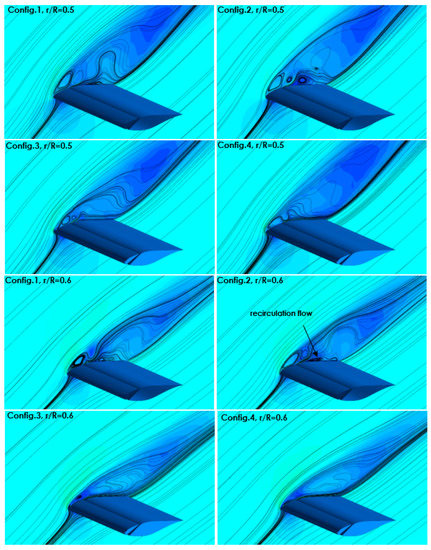 Energies | Free Full-Text | Numerical Modeling of Horizontal Axis Wind ...