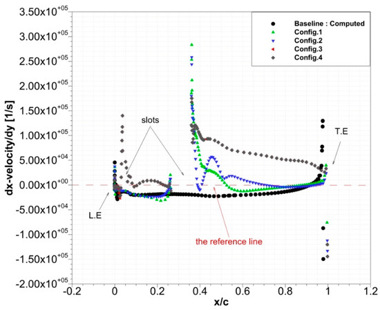 Energies | Free Full-Text | Numerical Modeling of Horizontal Axis Wind ...