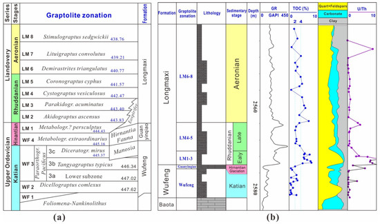 Pore Structure in Shale Tested by Low Pressure N2 Adsorption ...