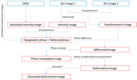 Energies | Free Full-Text | Land Subsidence Assessment for Wind Turbine ...