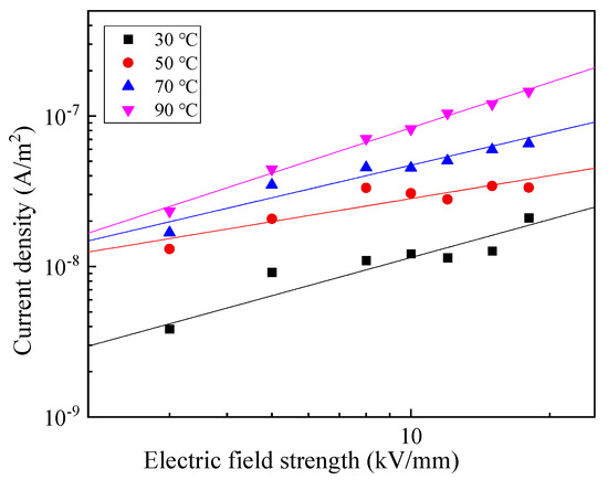Optimization Design of Packaging Insulation for Half-Bridge SiC MOSFET ...