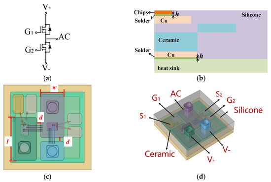 Optimization Design of Packaging Insulation for Half-Bridge SiC MOSFET ...