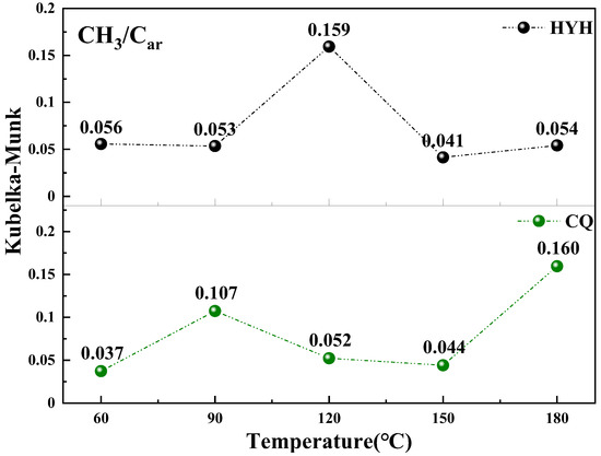 Energies | Free Full-Text | Study on the Reaction Path of -CH3 and -CHO ...