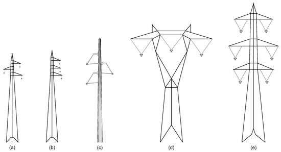 Tower Models for Power Systems Transients: A Review