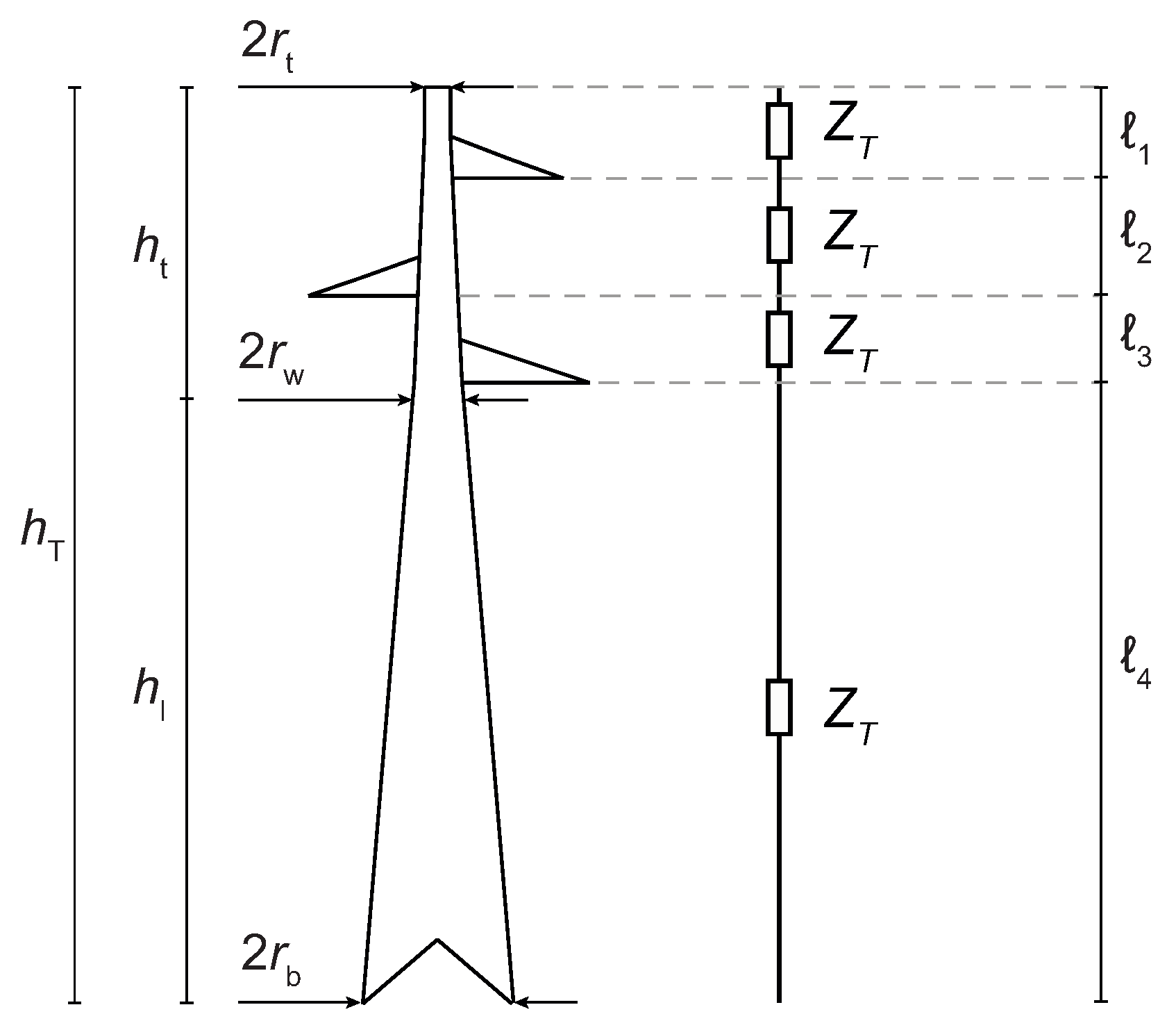 Tower Models for Power Systems Transients: A Review