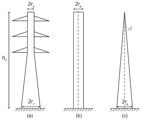 Tower Models for Power Systems Transients: A Review