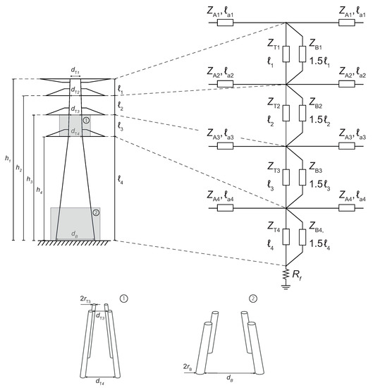 Energies | Free Full-Text | Tower Models for Power Systems Transients ...