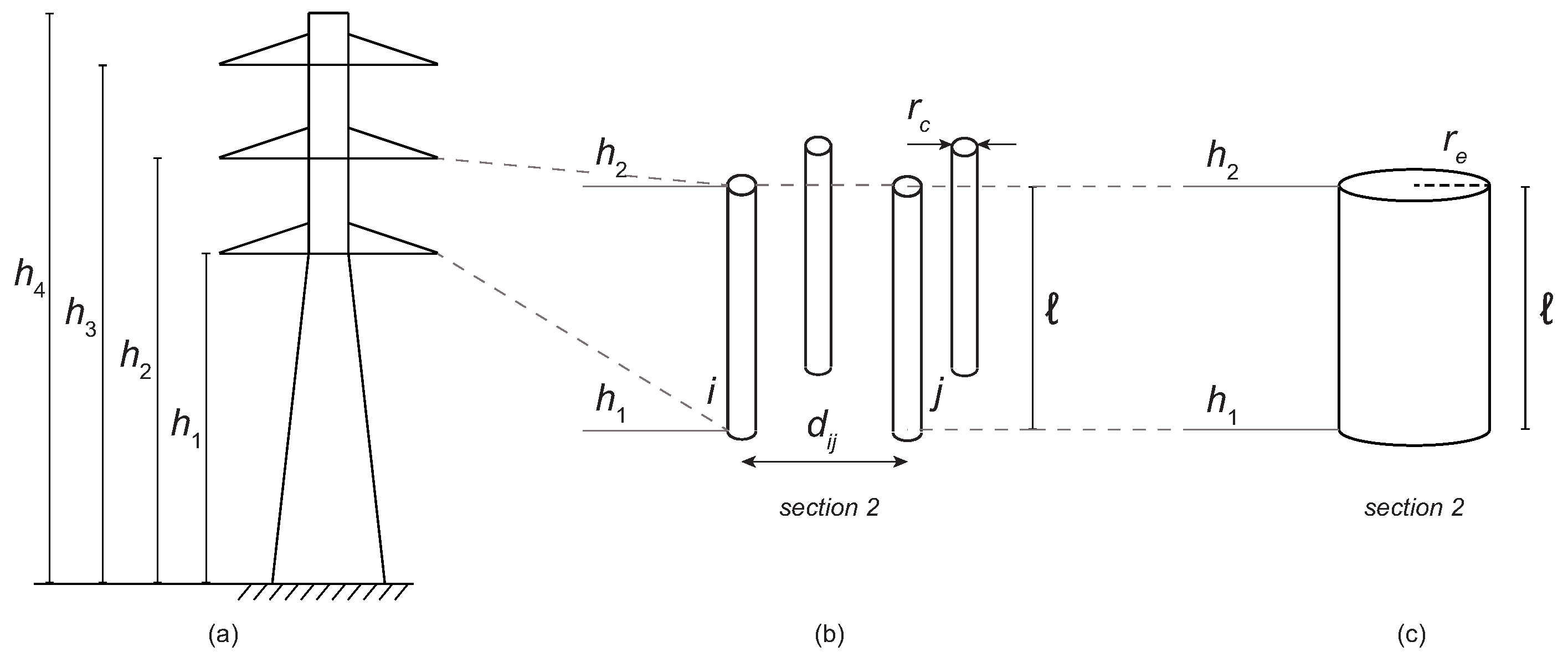 Tower Models for Power Systems Transients: A Review