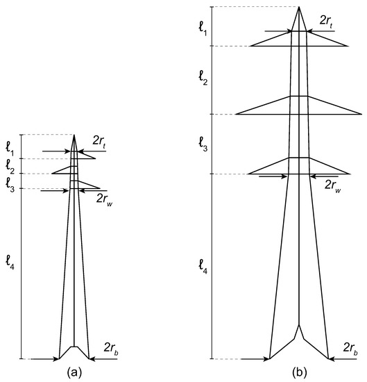 Tower Models for Power Systems Transients: A Review