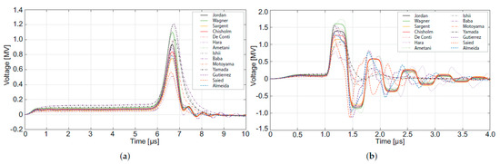 Tower Models for Power Systems Transients: A Review
