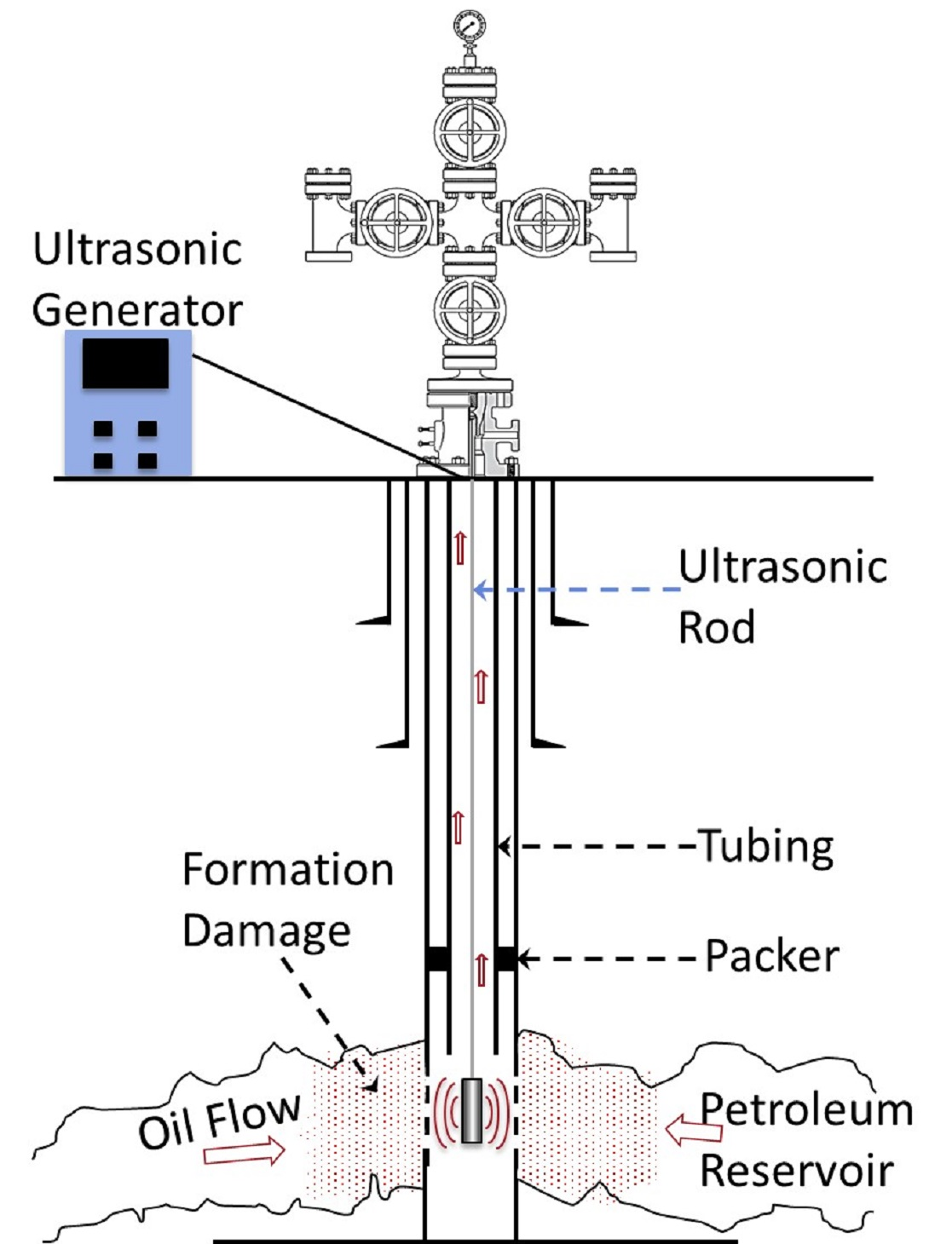 Energies | Free Full-Text | The Utilization of Ultrasound for Improving ...