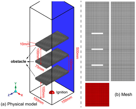 Energies | Free Full-Text | Numerical Simulation of Premixed Methane–Air Explosion in a Closed ...
