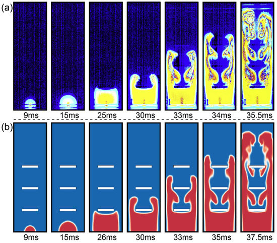 Energies | Free Full-Text | Numerical Simulation of Premixed Methane–Air Explosion in a Closed ...