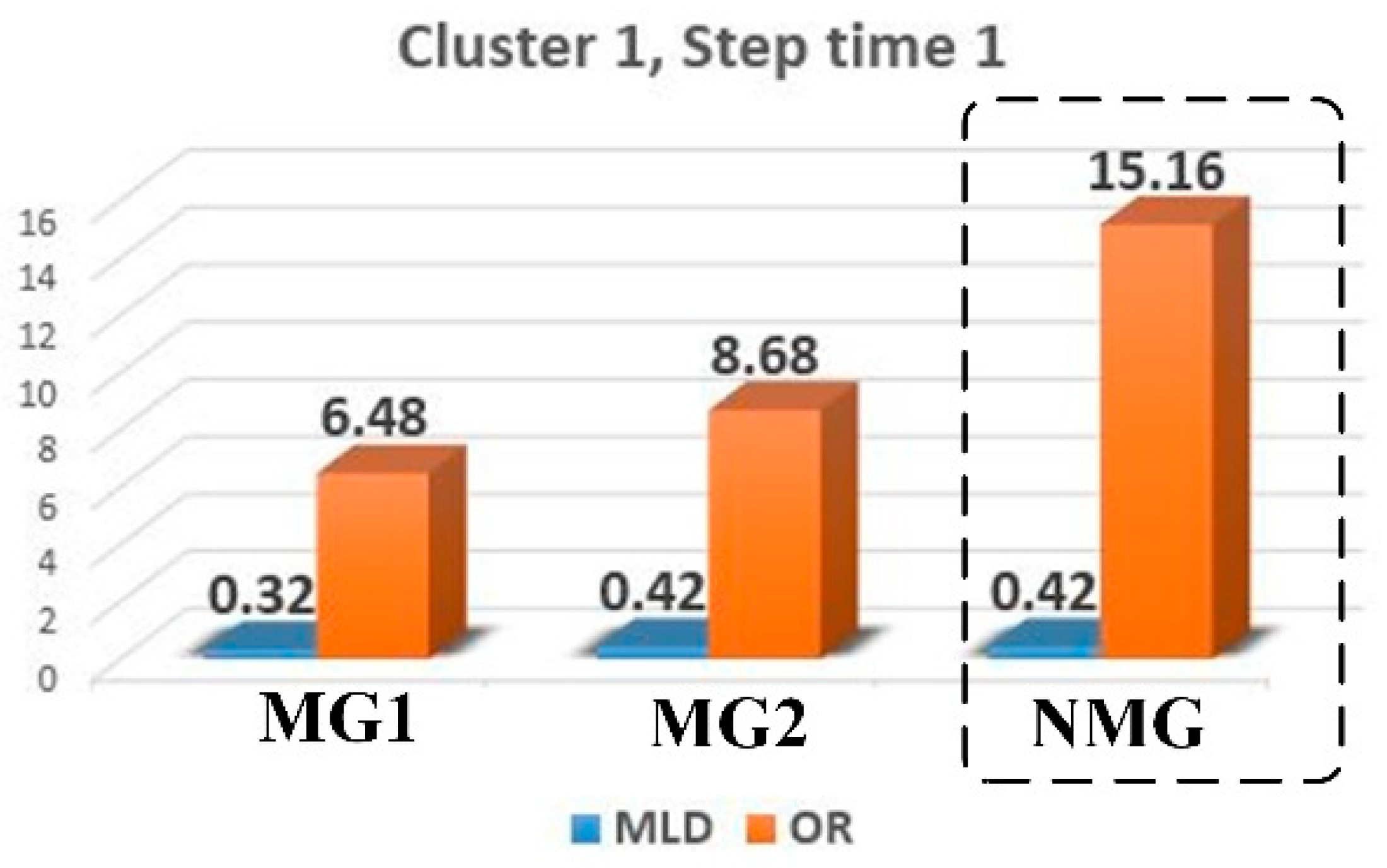 Networked Microgrid Energy Management Based on Supervised and Unsupervised Learning Clustering