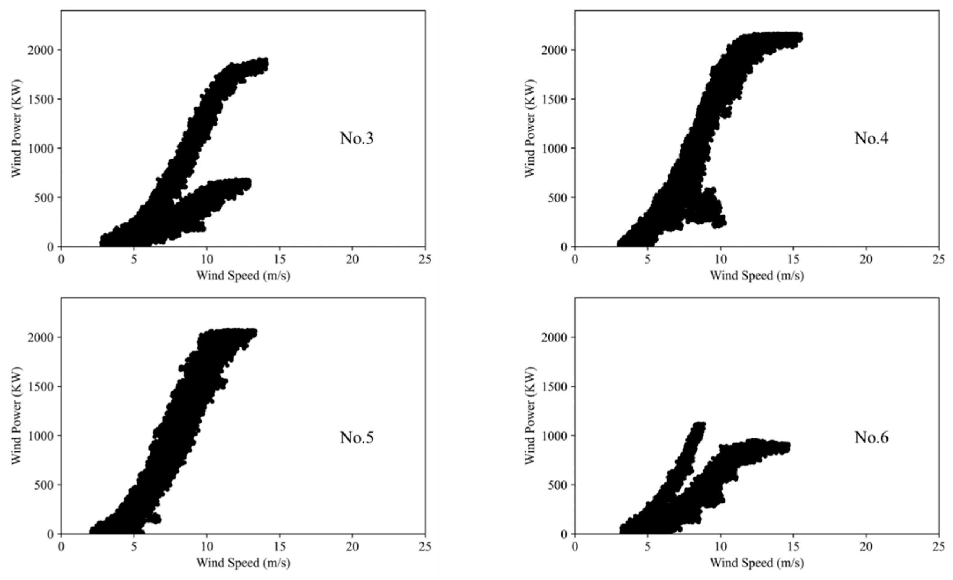 An Improved Data-Efficiency Algorithm Based on Combining Isolation Forest and Mean Shift for ...