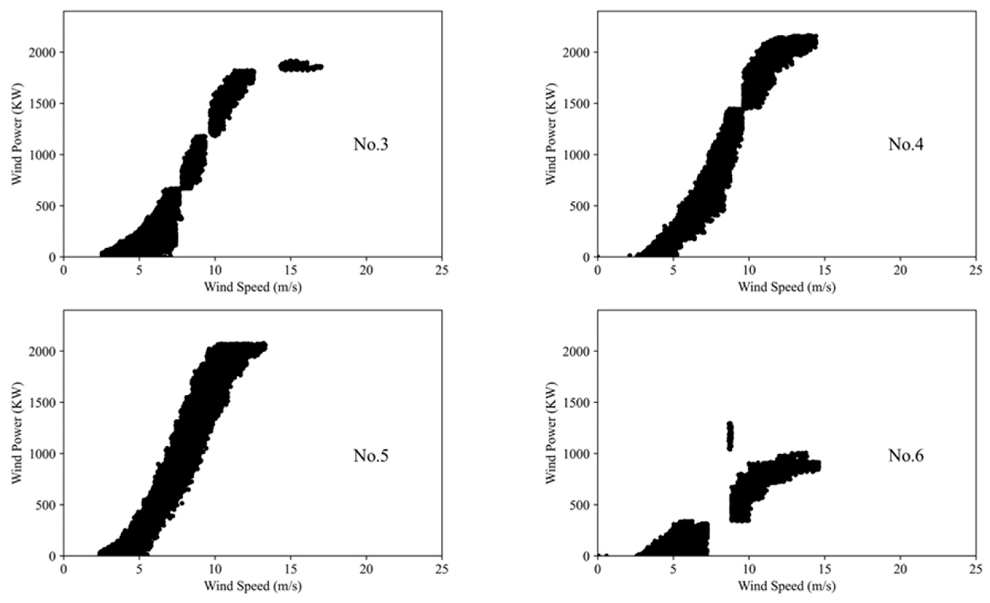 An Improved Data-Efficiency Algorithm Based on Combining Isolation Forest and Mean Shift for ...