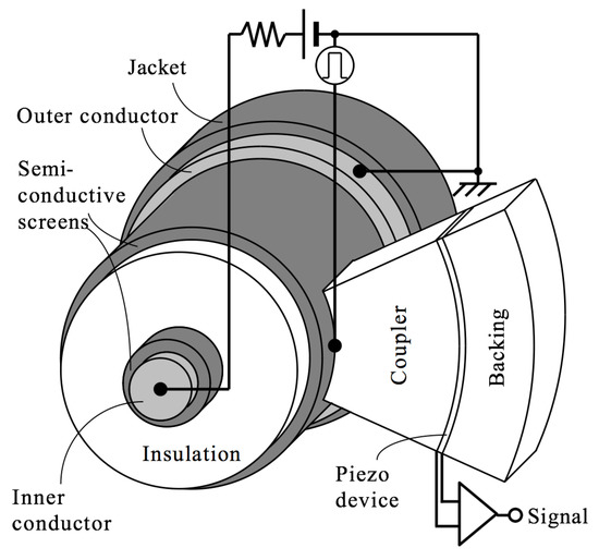 Estimation Accuracy of the Electric Field in Cable Insulation Based on ...