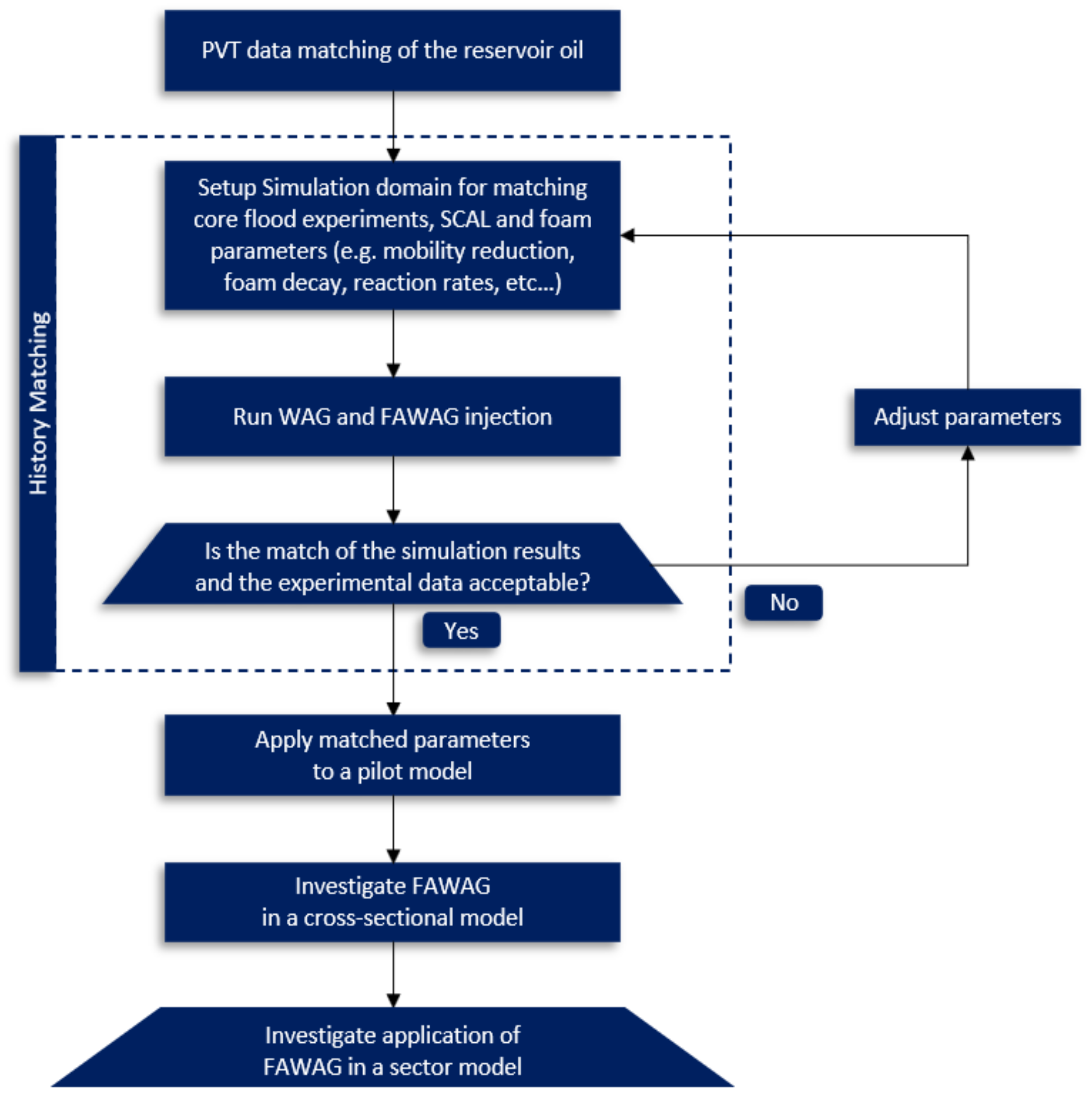 Energies | Free Full-Text | Evaluation of Gas-Based EOR Methods in Gas ...