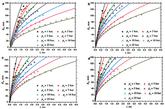 Interpretative Review of Diesel Spray Penetration Normalized by Length ...