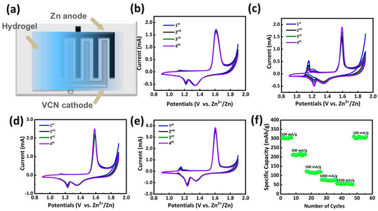 Mesoporous VCN Nanobelts for High-Performance Flexible Zn-Ion Batteries