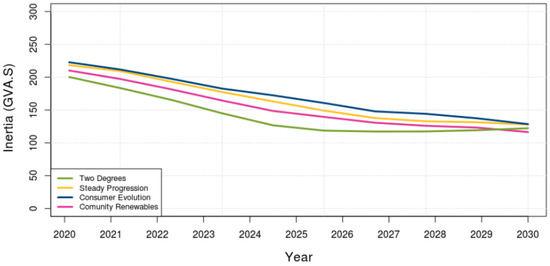 Grid-Forming Converters for Stability Issues in Future Power Grids