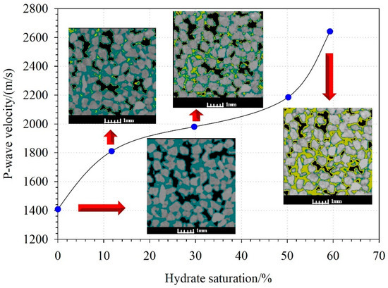 Energies Free Full Text Integration Of Pore Scale Visualization And
