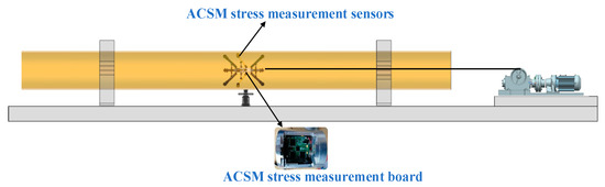 Application of Alternating Current Stress Measurement Method in the ...