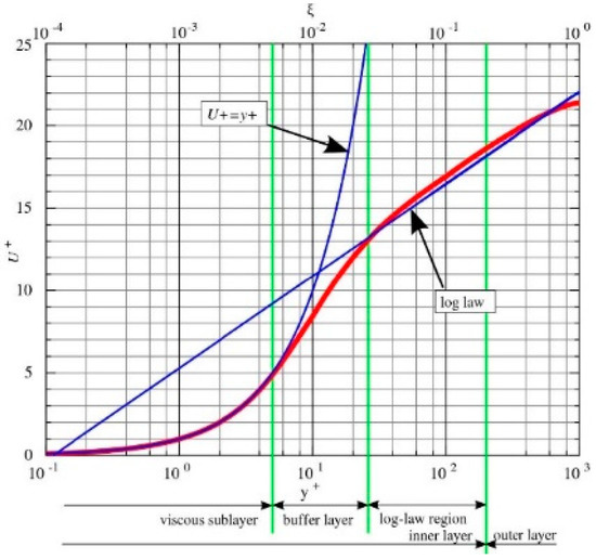 Study on Inlet Flow Field Structure and End-Wall Effect of Axial Flow ...