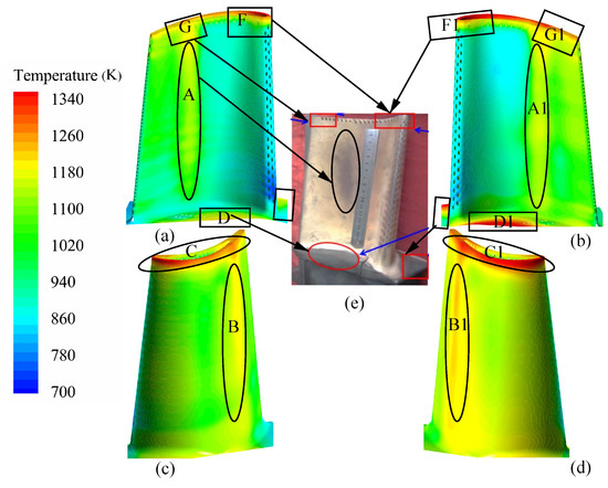 Numerical Analysis of Conjugated Heat Transfer and Thermal Stress ...