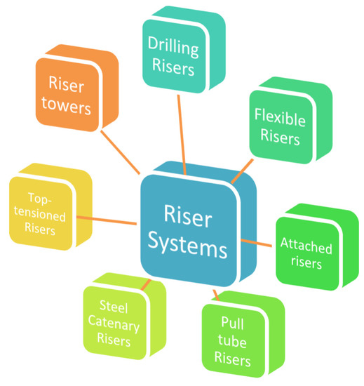 Guidelines on Composite Flexible Risers: Monitoring Techniques and ...