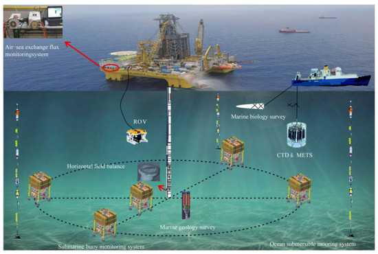 Guidelines on Composite Flexible Risers: Monitoring Techniques and ...